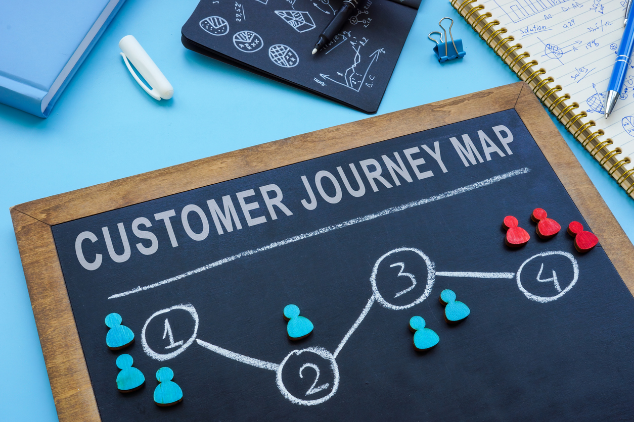 Why Your Business Needs a Customer Journey Process | Beam Automation